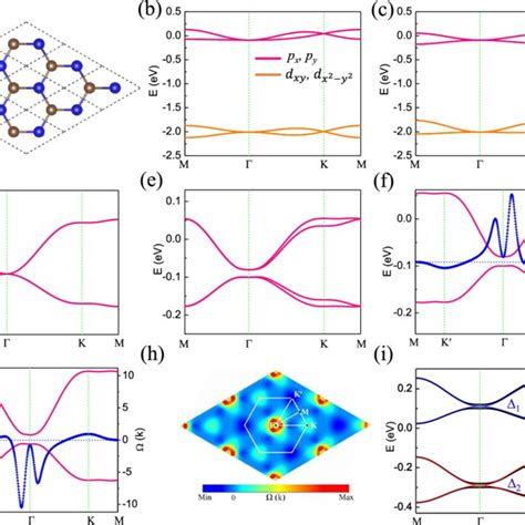 Crystal Structures Of A Hexagonal Laves Phase C14 Prototype Mgzn2