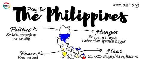 The Philippines Spidergram Eng Omf Singapore