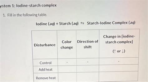 Solved Ystem 1 Lodine Starch Complex 1 Fill In The
