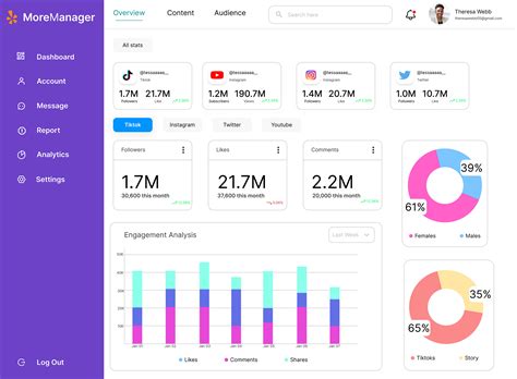 Analytics Chart Ui Design By Emmanuella Blay Andoh On Dribbble