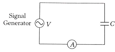 A Constant Voltage At Different Frequencies Is Applied Across A Capaci
