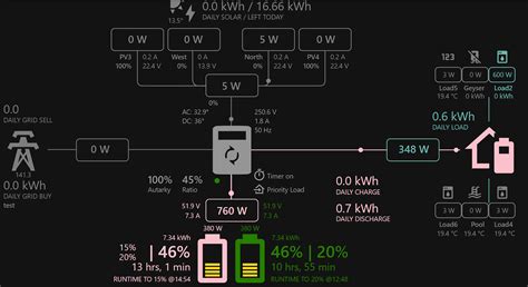 Inverter Power Flow Card Dashboards And Frontend Home Assistant Community