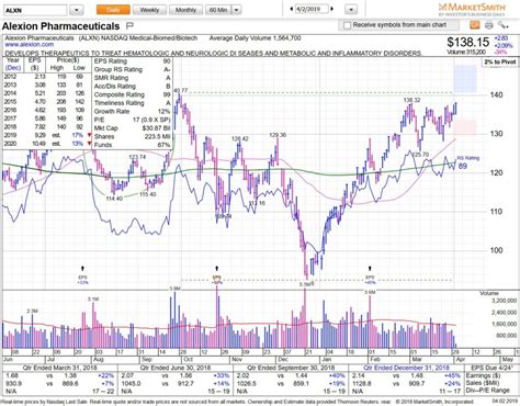 Post Consolidation High Chart Patterns Group