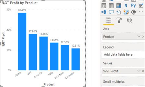 power bi clustered column chart enjoy sharepoint