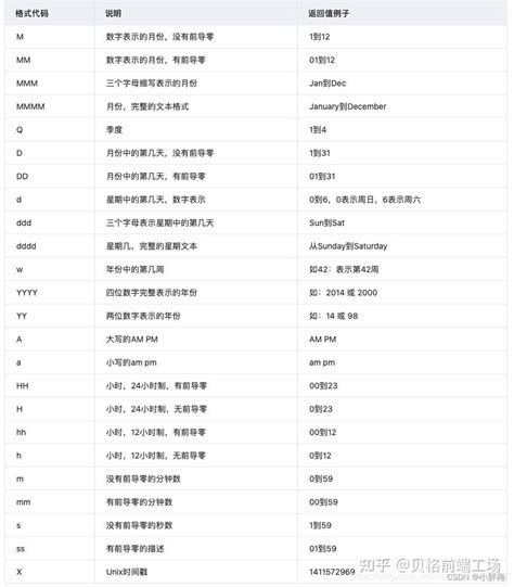 Moment js轻松处理日期和和时间有实例代码 知乎