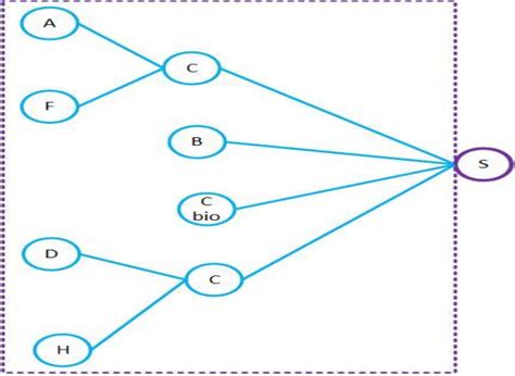 Figure 1 From Energy Saving And Reliability For Wireless Body Sensor