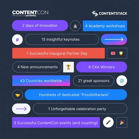 Contentcon2024 Contentstack