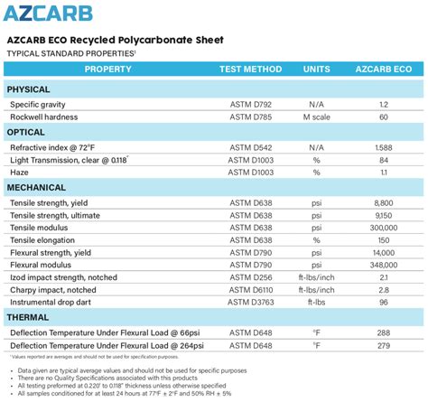 Renew Recycled Polycarbonate Sheet Cut To Size Tap Plastics