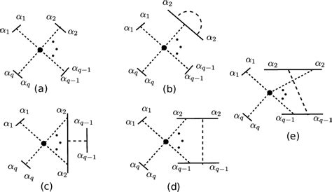 Figure A 2 Diagrams Renormalizing The Composite Operators A 55 A