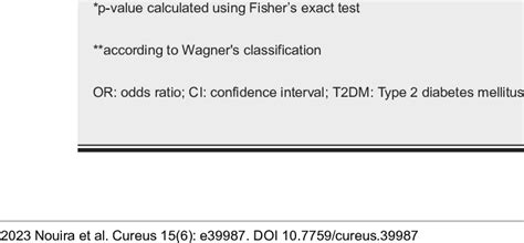Results Of The Stepwise Logistic Regression Analysis Download