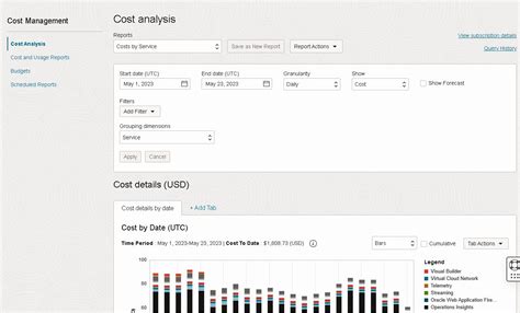 Oci Daily Back To The Basics Tracking Cloud Usage And Cost With