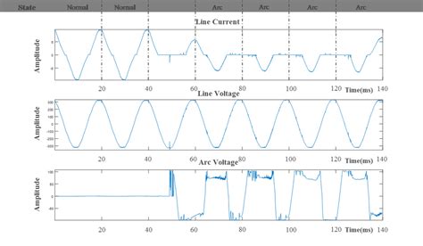11 Example Of Signal Download Scientific Diagram