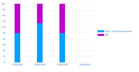 [plugin update 2021] techblocks charts and graphs chart js page 23