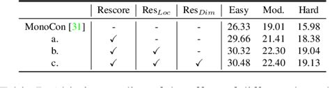 Table 7 From Monocular 3d Object Detection With Bounding Box Denoising