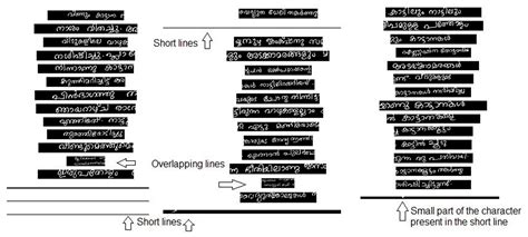 Handwriting Based Text Line Segmentation From Malayalam Documents