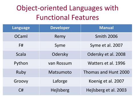 ppt using domain specific languages for modeling and simulation