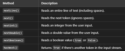 Understanding The Java Scanner Class A Complete Guide By Md Farhan Alam Medium