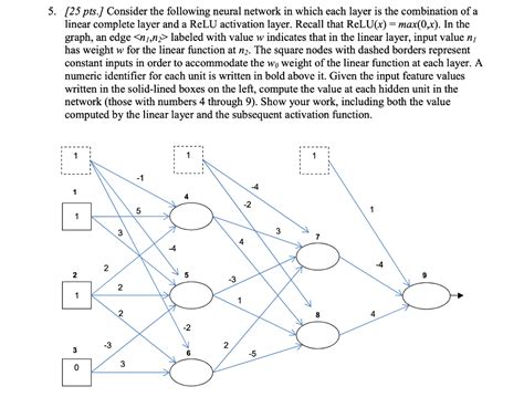Solved Pts Consider The Following Neural Network In Chegg