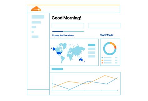 the cloudflare blog