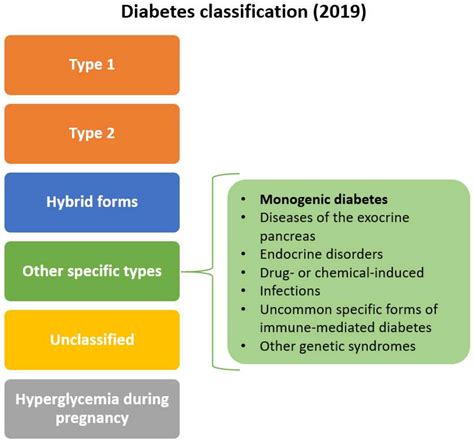Diabetes Conversion Table Pdf Diabetes Conversion Table Pdf