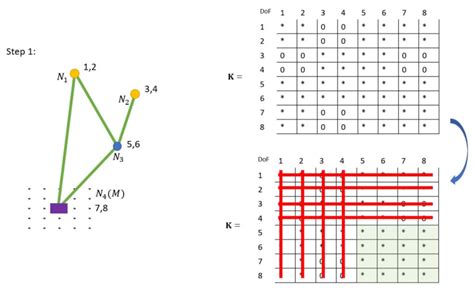 Pretension Truss Matrix Direct Stiffness Method Eng Tips