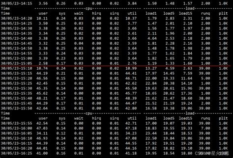 排查java后台系统故障:从高负载到程序优化 Csdn博客 排查java后台系统故障:从高负载到程序优化 Csdn博客