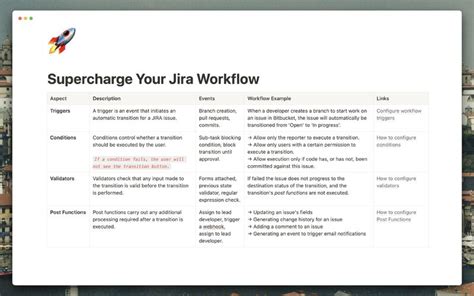 How To Improve Operational Efficiency With Jira Nexus Atlassian