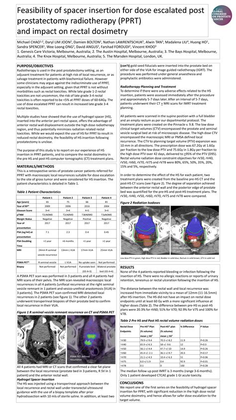 Feasibility Of Spacer Insertion For Dose Escalated Post Prostatectomy Radiotherapy Pprt And