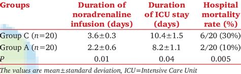 Secondary Outcome Variables Download Table