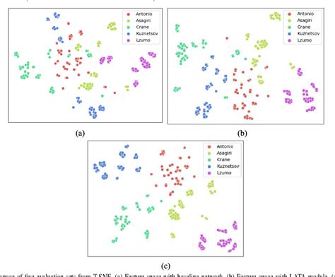 Figure 1 From A Bi Prototype Bdc Metric Network With Lightweight Adaptive Task Attention For Few