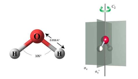 2 The Structure Of The Water Molecule With Its Two Reflection Symmetry