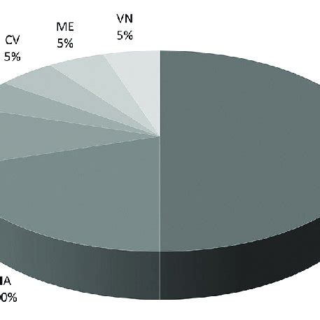 Schematic Representation Of Dynamic Visual Acuity DVA Measurement Download Scientific