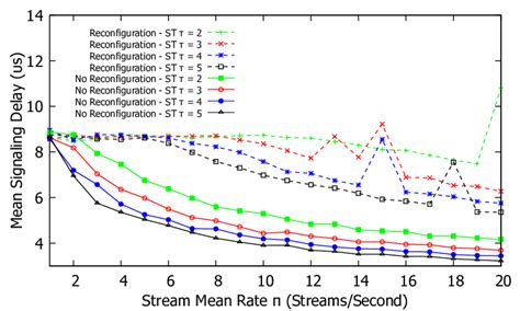 decentralized unidirectional topology max delay for tas download