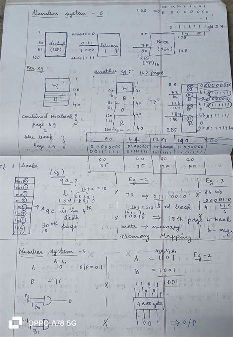 Day31 Revision Professionaldevelopment Continuouslearning Keerthana Sivakumar
