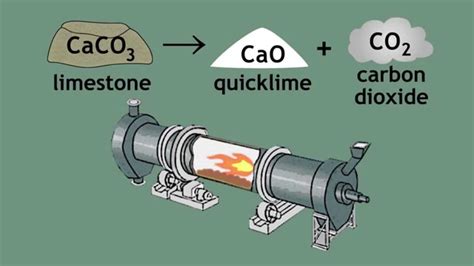 Makeup Of Limestone Saubhaya Makeup