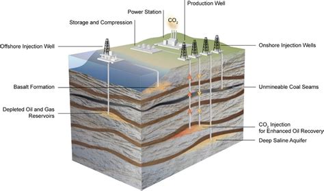 Underground Storage Of Co2 Xcalibur Smart Mapping