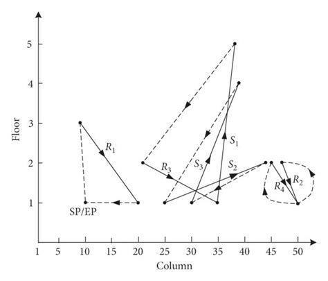 An Example Of Minimum Cost Merging With Four Subloops The Horizontal