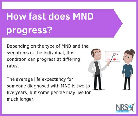 How Fast Does Mnd Progress