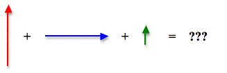 Component Addition I E Analytical Method Of Vector Addition