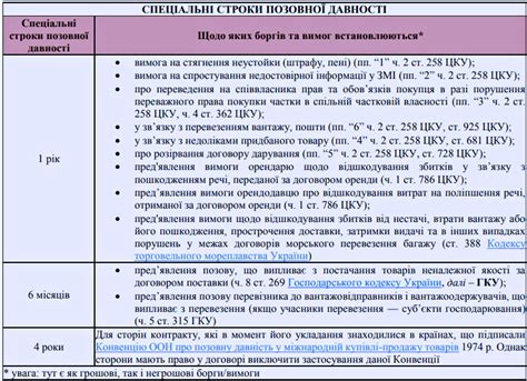 Списання безнадійної дебіторської заборгованості МОГОЛ АЛЬФА