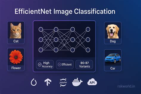 Rsk World Deep Learning Projects Image Classification Nlp