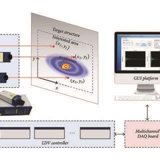 Flow Chart Of Pyroshock Reconstruction Algorithm Based On Laser Shock