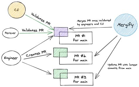 github branch protection what it is and why it matters