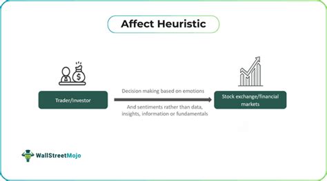 Affect Heuristic Meaning Examples Pros And Cons
