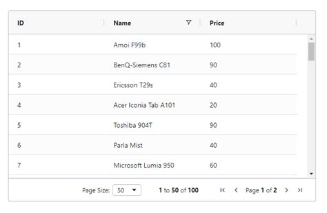Create An Api For Ag Grid With Go Stackpuz Blog