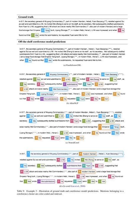 Gendered Ambiguous Pronouns Shared Task Boosting Model Confidence By Evidence Pooling Deepai