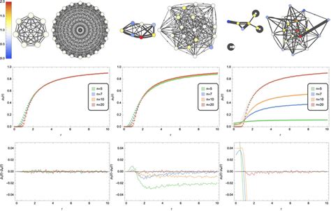 The fixation probability of the generalized Erdős Rényi random graphs Download Scientific