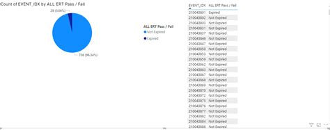 Solved Need Help Creating A Measure Microsoft Fabric Community
