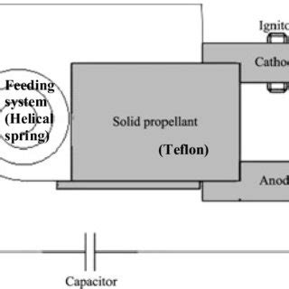 Scheme Diagram Of Solid Ppt Download Scientific Diagram