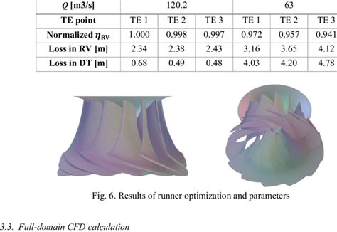 Results Of One Pass Cfd Calculation With Draft Tube Download Scientific Diagram